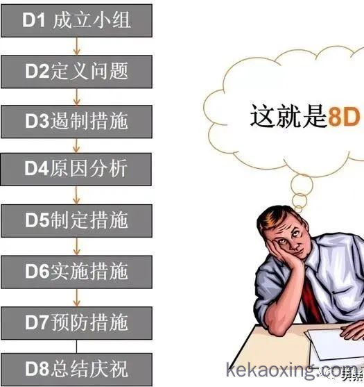 浅析质量工具8d 可靠性技术 可靠性网
