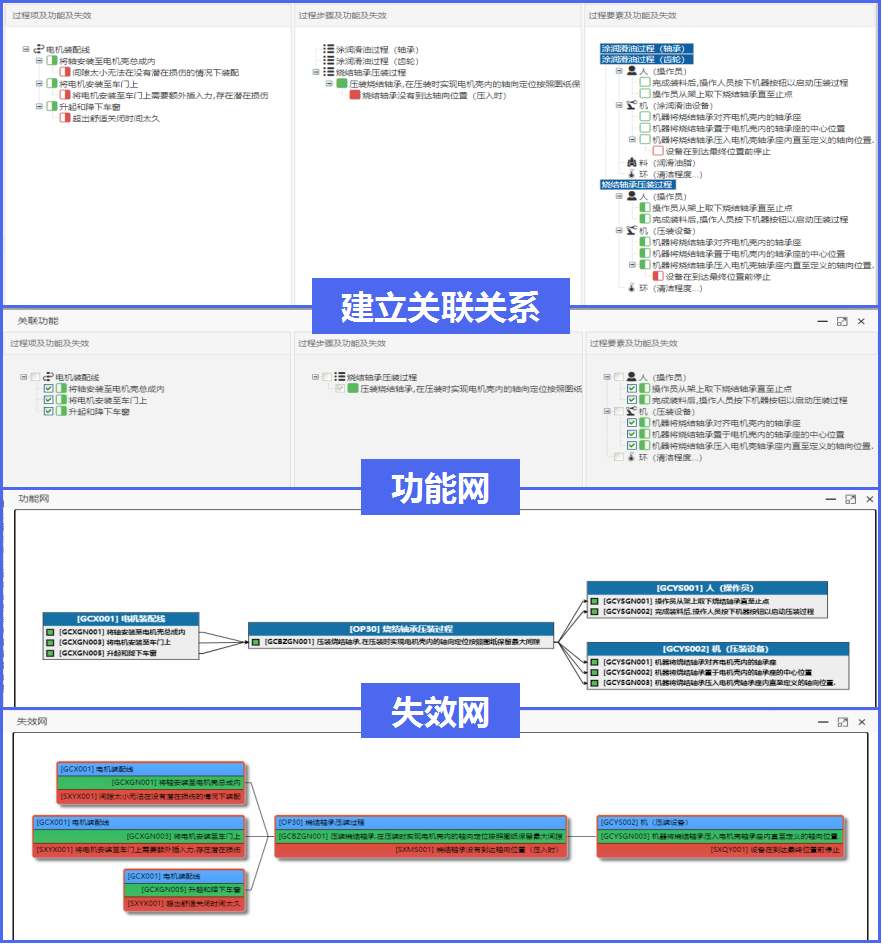 Fmea软件|fmea分析中的挑战与方案——功能分析 可靠性网